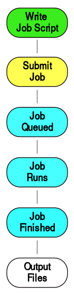 Running Calculations - bwHPC Wiki