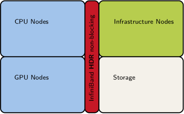 Helix/Hardware - bwHPC Wiki